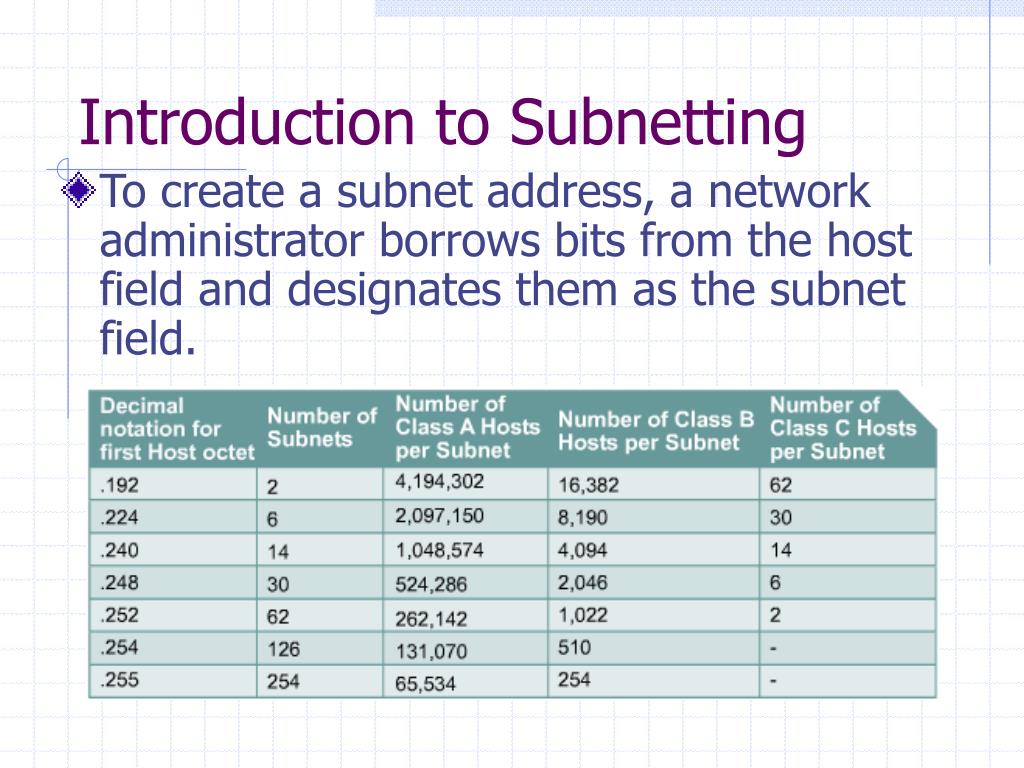 Ppt Ccna 1 V30 Module 9 Tcpip Protocol Suite And Ip Addressing Powerpoint Presentation Id