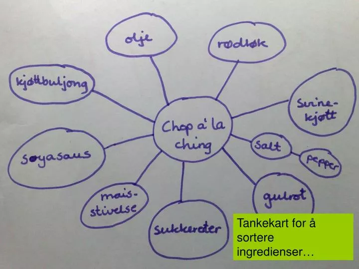 PPT - Tankekart for å sortere ingredienser… PowerPoint Presentation ...