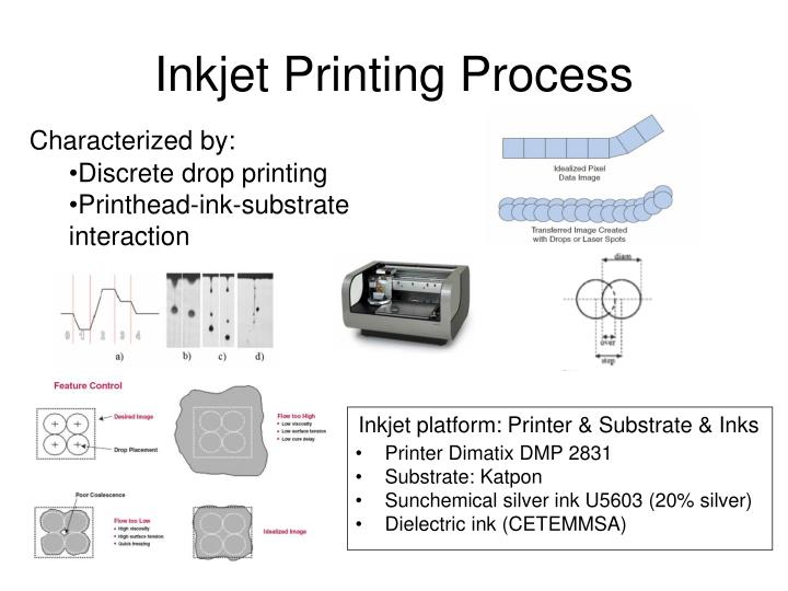 PPT - Inkjet Printed Antennas for NFC systems PowerPoint Presentation ...