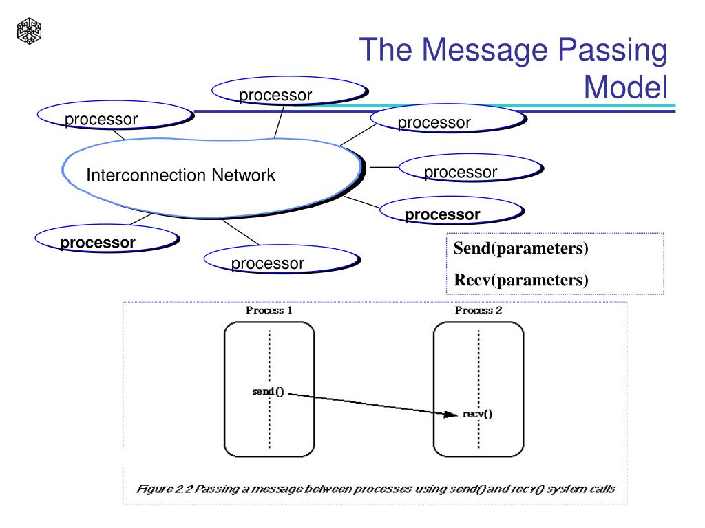 Ppt Introduction To Parallel Programming Message Passing Powerpoint Presentation Id4392987 6703