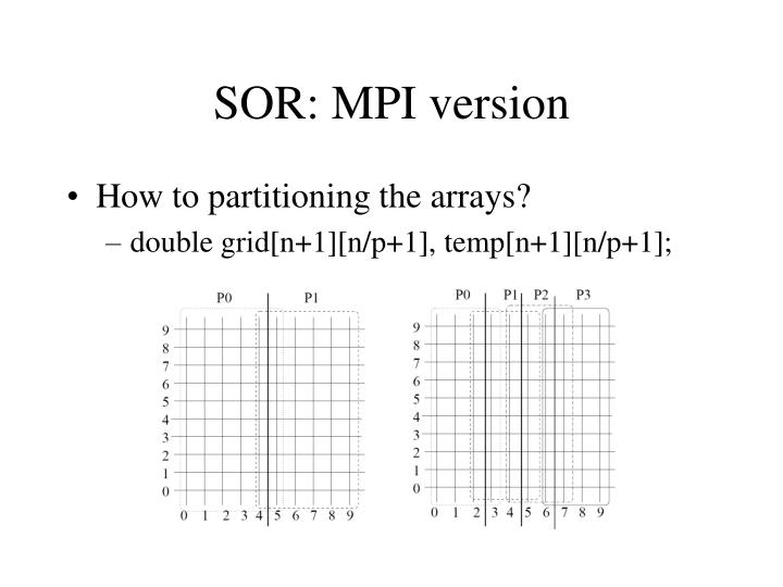 PPT - Programming distributed memory systems: Message Passing Interface (MPI) PowerPoint ...