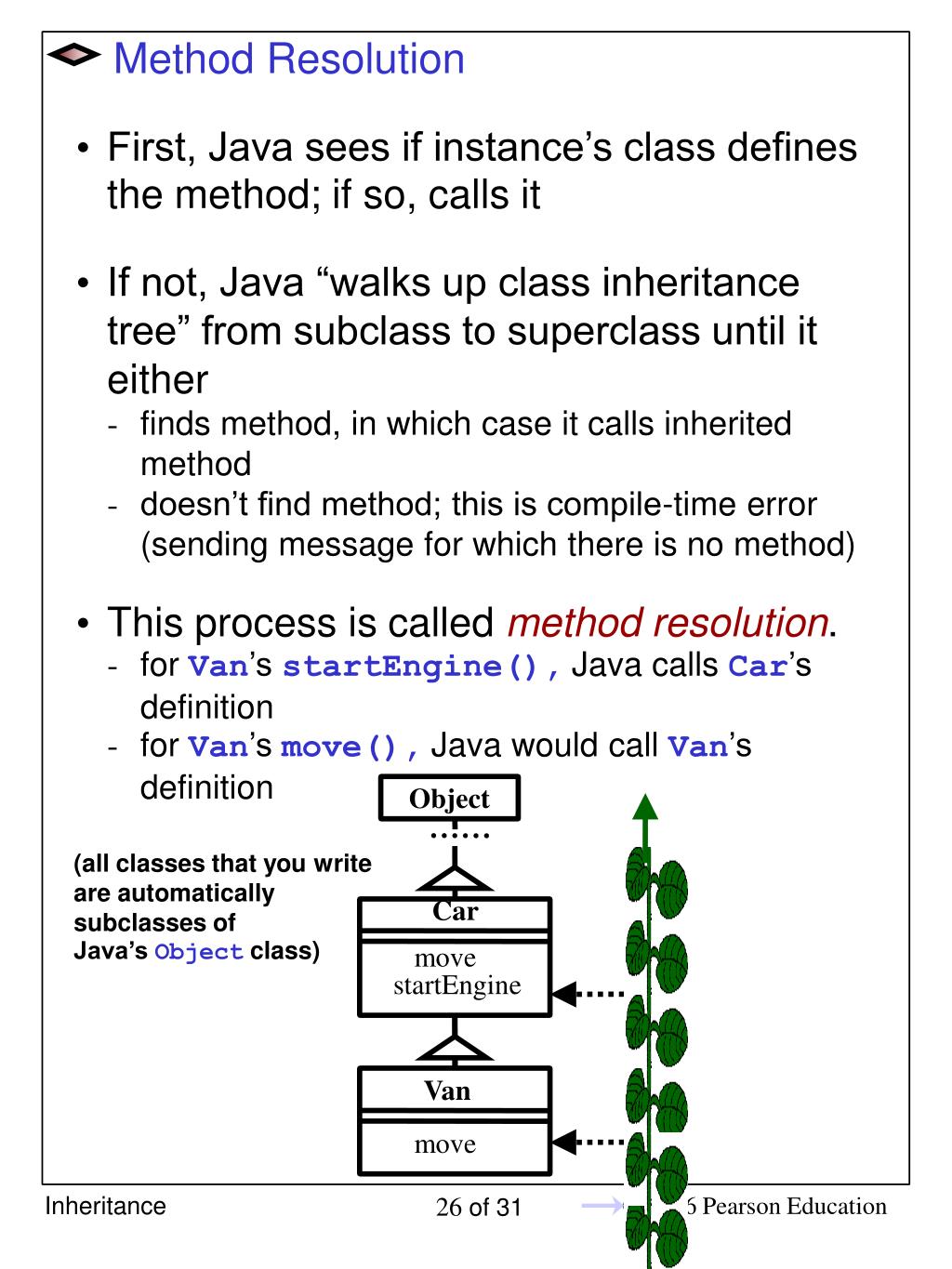 Ppt Inheritance Class Hierarchies Extending Objects Abstract Methods Abstract Classes 9689