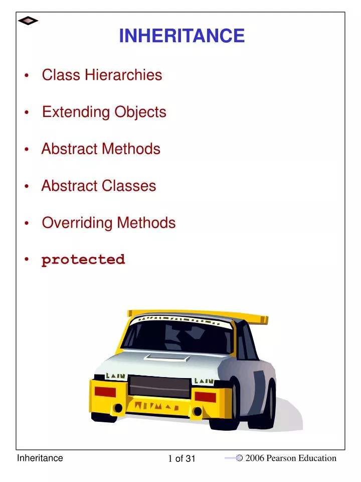 Ppt Inheritance Class Hierarchies Extending Objects Abstract Methods Abstract Classes
