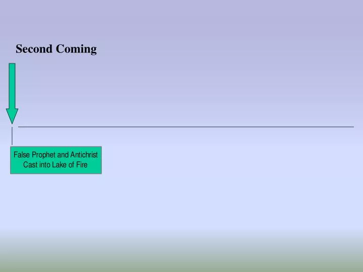 PPT - Second Coming PowerPoint Presentation, free download - ID:4393469