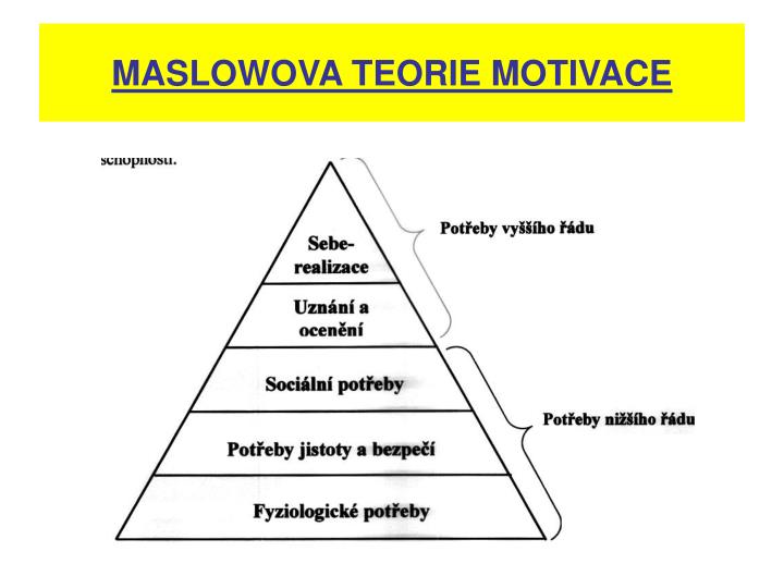 PPT - MANAŽERSKÁ PSYCHOLOGIE PowerPoint Presentation - ID:4393942