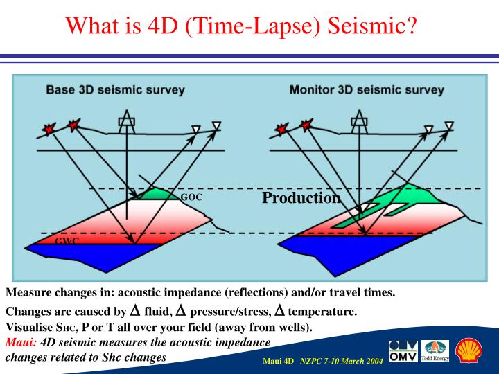 PPT - Application of 4D Seismic in the Maui Field Imaging water over ...