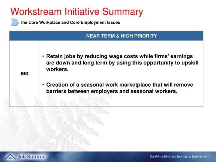 PPT - Workstream Initiative Summary PowerPoint Presentation, free ...