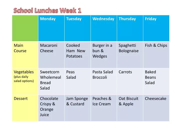 PPT - School Lunches Week 1 PowerPoint Presentation, free download - ID ...