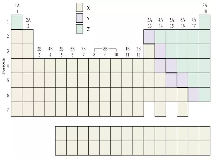 PPT - Metals Location: to left of “stairs” (except H) PowerPoint ...