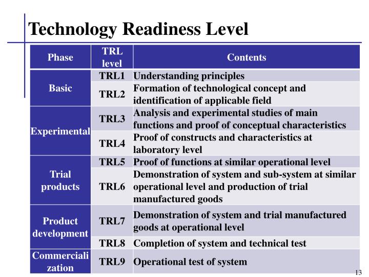 PPT - 8~10 August, 2012 Yong-Gil Lee, INHA University PowerPoint ...