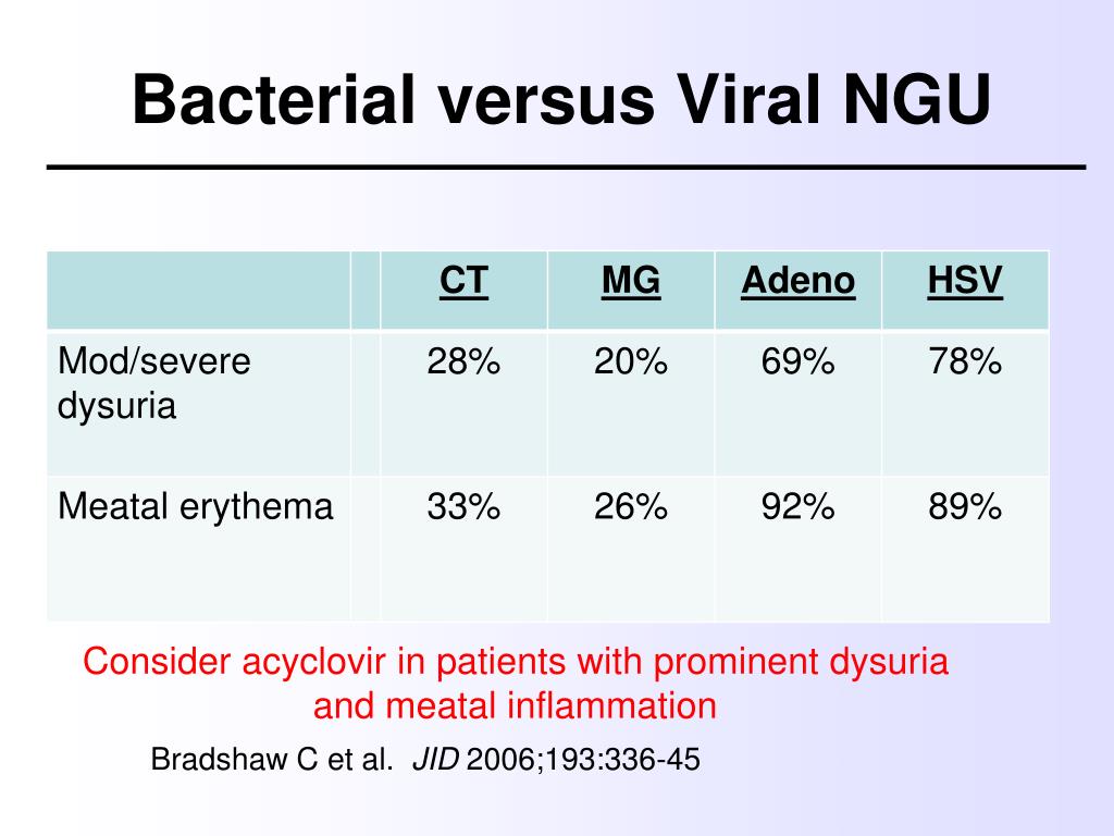PPT - May 20, 2010 Sexually Transmitted Diseases: Genital Syndromes in ...