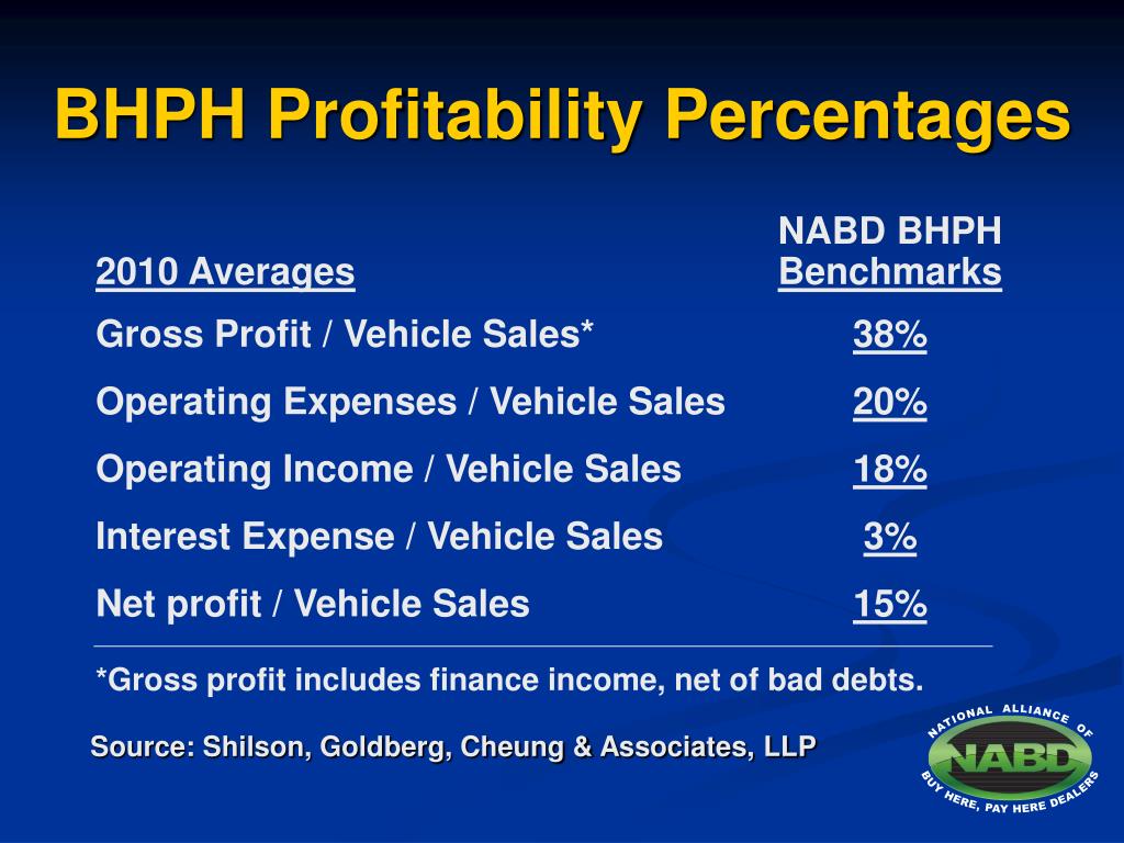 PPT - Buy Here, Pay Here – Is It Right For Your Dealership? BHPH ...