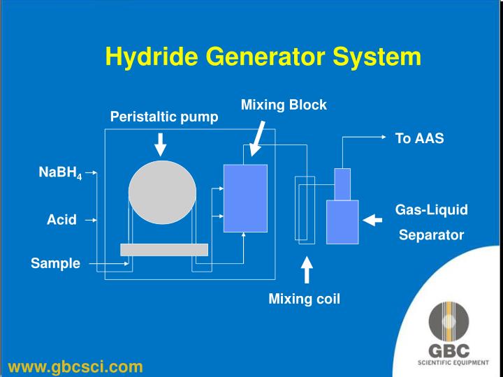 PPT - Hydride Generation Techniques PowerPoint Presentation - ID:4396161