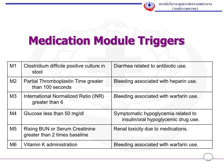 PPT - The Global Trigger Tool For Adverse Events Review PowerPoint ...