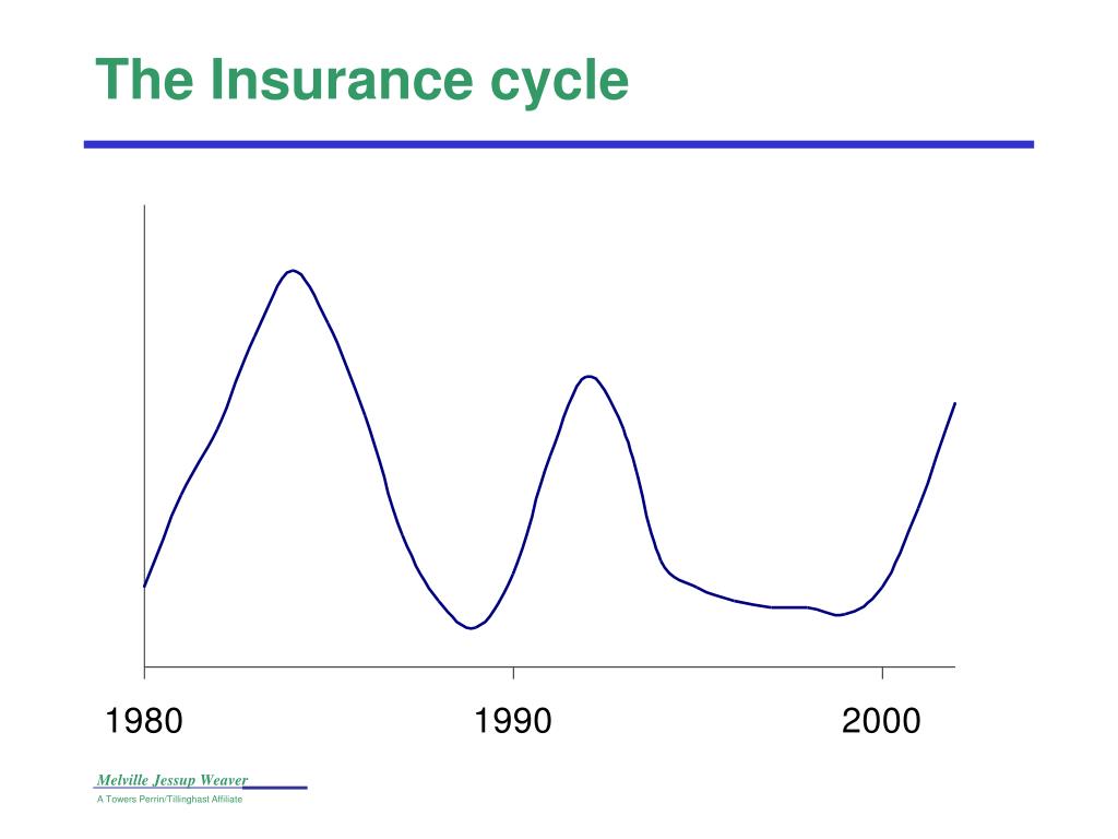 PPT - The General Insurance Market in New Zealand - Changes that have ...