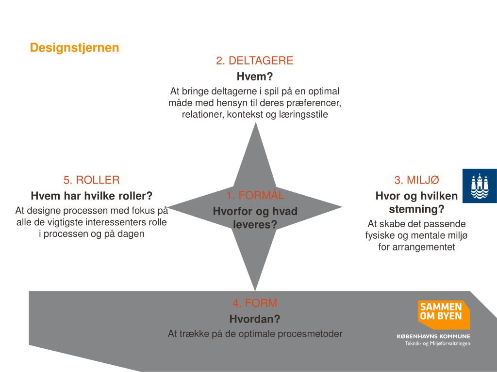 PPT - Innovation i med og modvind – historien om at ville og være på ...