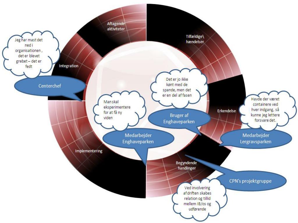 PPT - Innovation i med og modvind – historien om at ville og være på ...