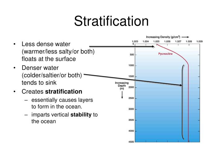 PPT - The Salinity-Temperature-Depth Relationship in the World Oceans ...