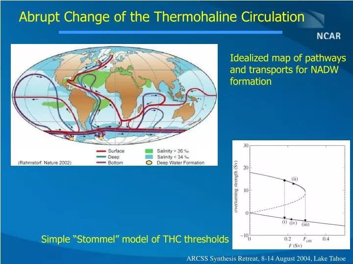 PPT - Simple “Stommel” model of THC thresholds PowerPoint Presentation ...
