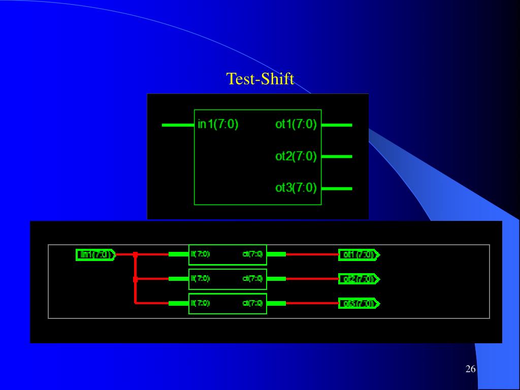 Ppt Programmable Logic Architecture Verilog Hdl Fpga Design Powerpoint Presentation Id4397953