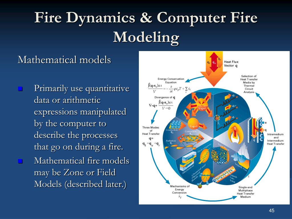 PPT Fire Dynamics Computer Fire Modeling PowerPoint Presentation