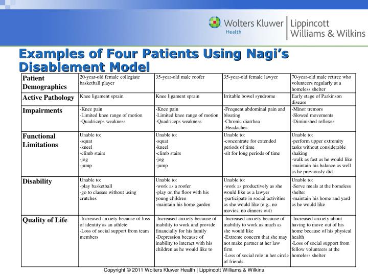 PPT - Chapter 15 Treatment Outcomes Across the Disablement Spectrum ...
