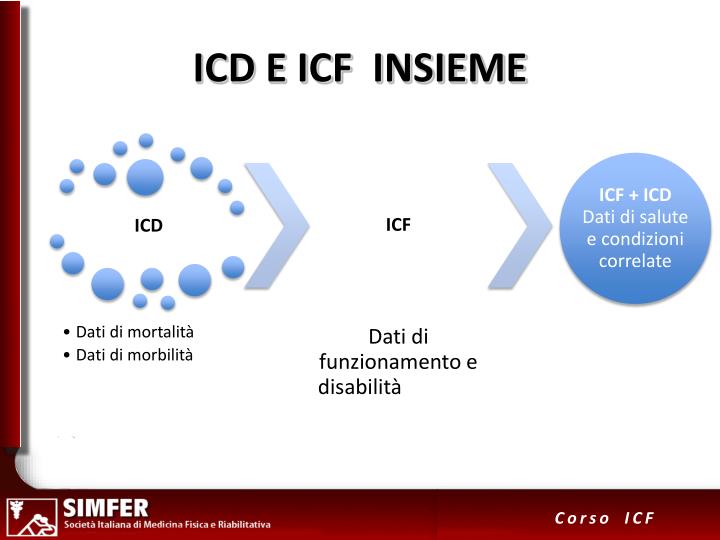 PPT - Dall ’ ICIDH all ’ ICF PowerPoint Presentation - ID:4398667