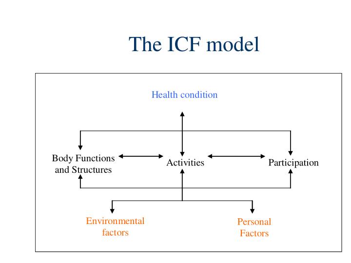 PPT - Disability Models and the Capability Approach PowerPoint ...