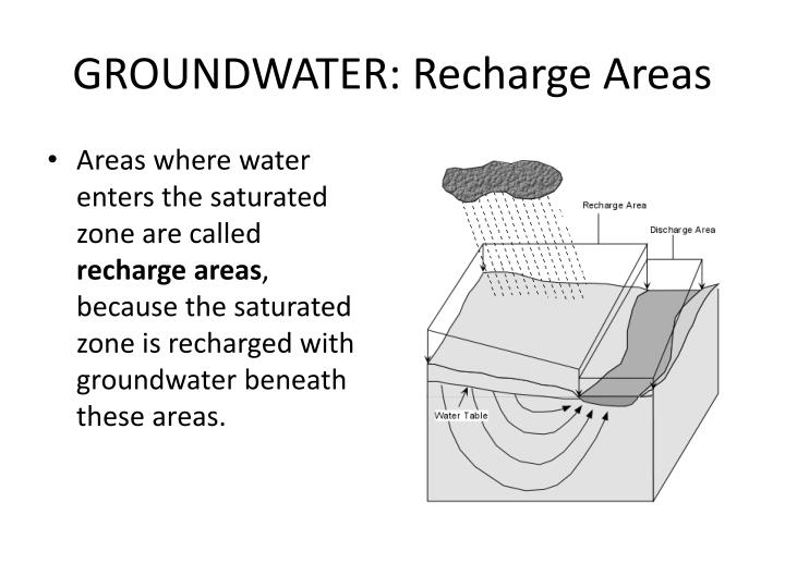 PPT - DYNAMIC PLANET: EARTH’S FRESH WATERS PowerPoint Presentation - ID ...