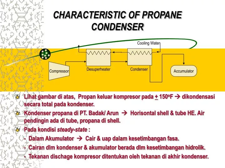 PPT - CHARACTERISTIC OF PROPANE CONDENSER PowerPoint Presentation, free ...