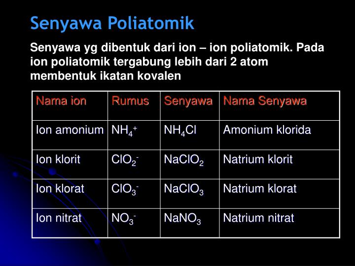 PPT - TATA NAMA SENYAWA KIMIA Oleh : Moh. Suwandi PowerPoint ...