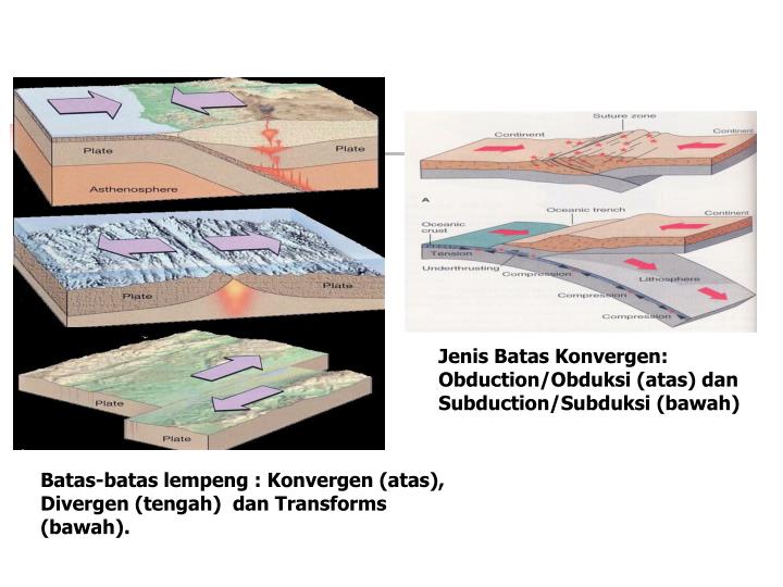PPT - Lempeng Tektonik ( Tectonic Plate ) PowerPoint Presentation - ID ...
