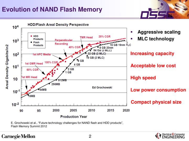 PPT - Threshold Voltage Distribution in MLC NAND Flash: Characterization, Analysis, and Modeling ...