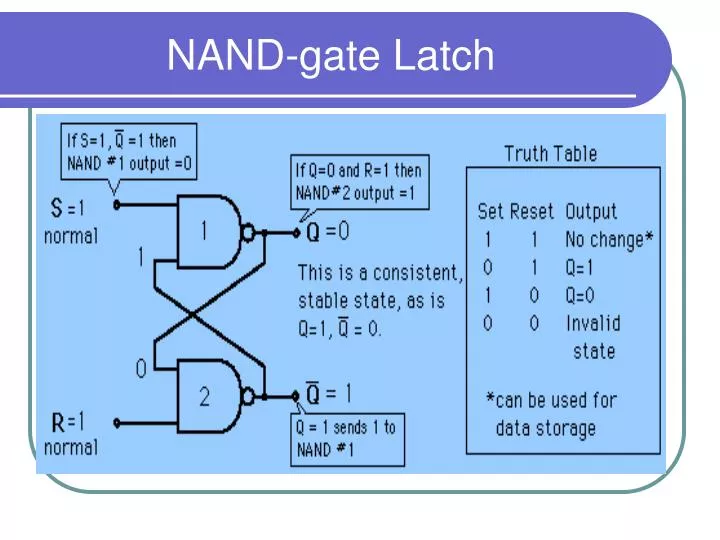 Nand Gate Latch Sequential Circuit - vrogue.co Nand Gate Latch Sequential Circuit - vrogue.co