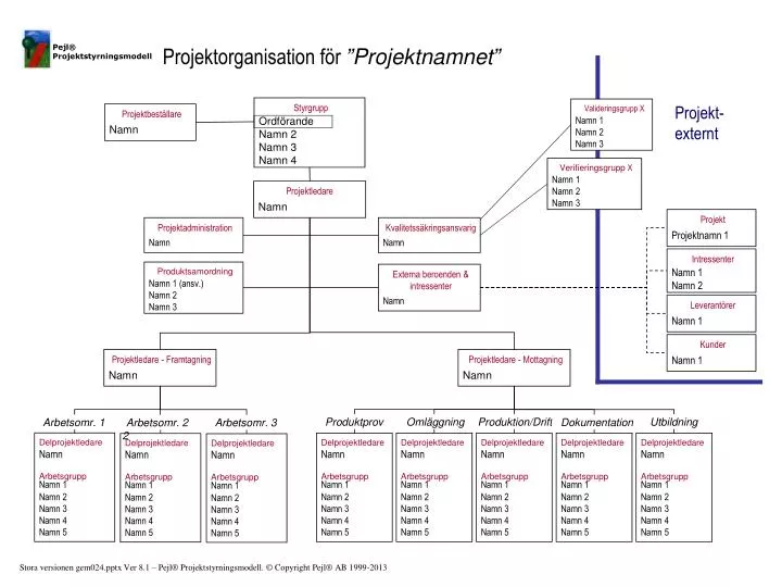 PPT - Projektorganisation för PowerPoint Presentation, free download ...