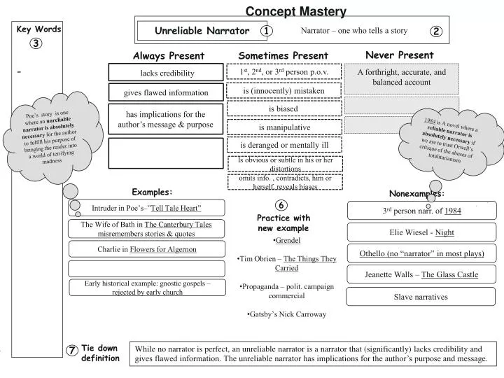 PPT - Concept Mastery PowerPoint Presentation, free download - ID:4402781