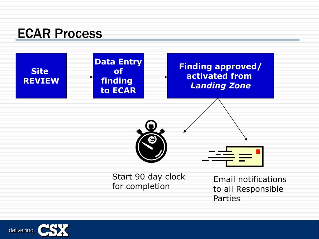 PPT - Becky Heilman, Golder Associates Inc. Rick Nath, CSX ...