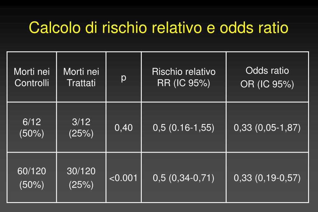 PPT - Travaglio e parto fisiologico 1. le culture del parto, principi ...