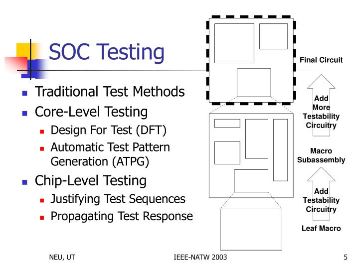 Ppt A Vpi Based Ip Core Serial Fault Simulation And Test Generation Methodology Powerpoint
