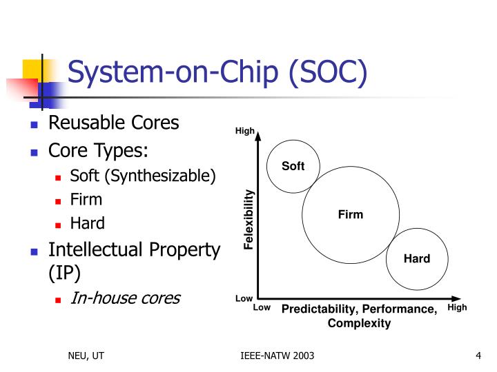 Ppt A Vpi Based Ip Core Serial Fault Simulation And Test Generation Methodology Powerpoint