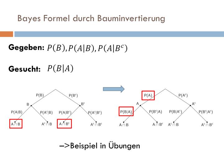 PPT - Bedingte Wahrscheinlichkeiten PowerPoint Presentation - ID:4404288