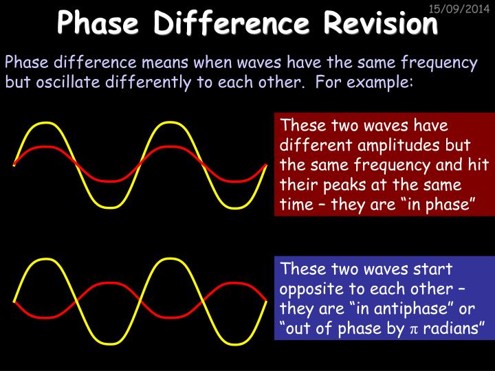 PPT - Waves PowerPoint Presentation - ID:4404646