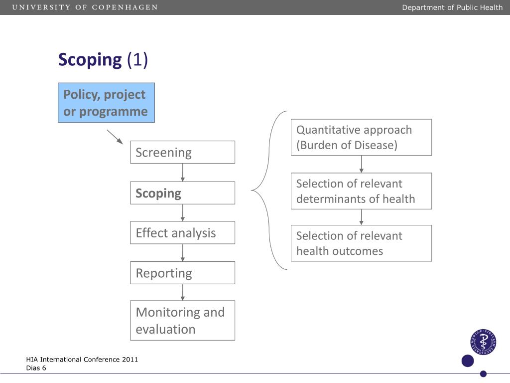 PPT - Astrid Ledgaard Holm HIA International Conference Granada 14 th ...