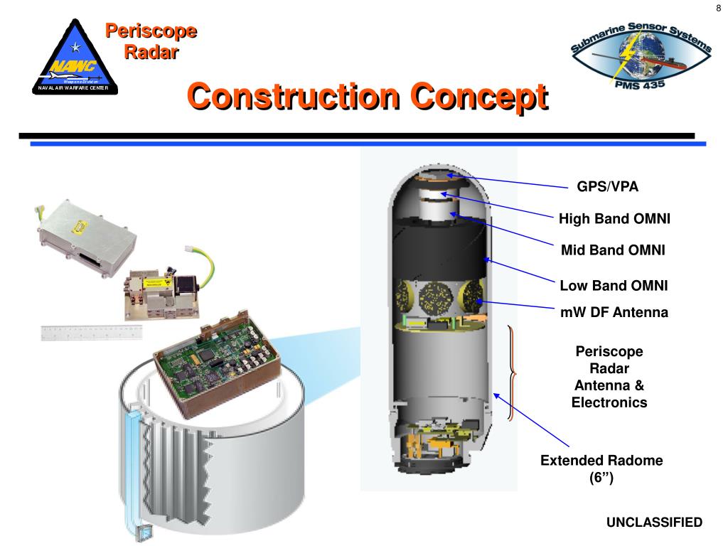 PPT - Periscope Radar 2002 Joint Undersea Warfare Technology Spring ...