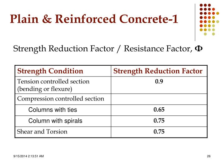 PPT - Plain & Reinforced Concrete-1 CE-313 PowerPoint Presentation - ID ...