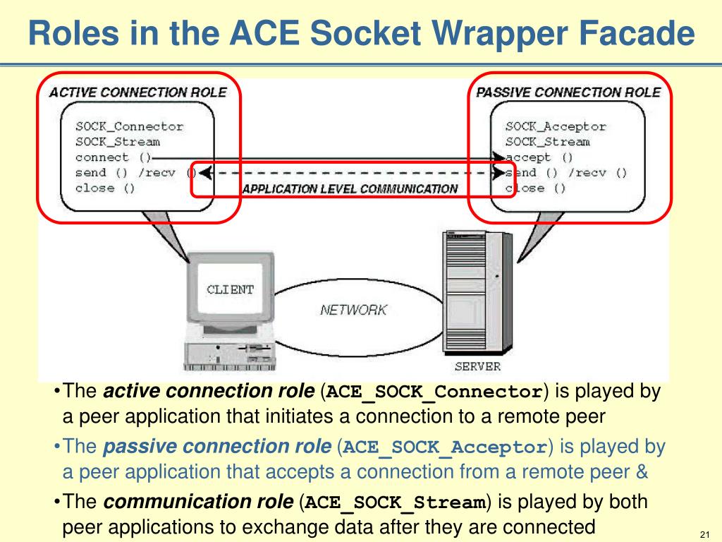 Ppt C Network Programming Mastering Complexity With Ace And Patterns Powerpoint Presentation 4311