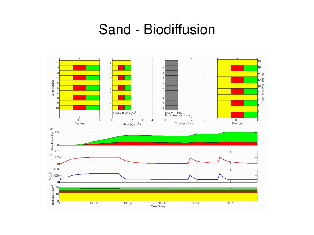 PPT - Motivation Non-cohesive formulation Biodiffusive mixing Cohesive ...