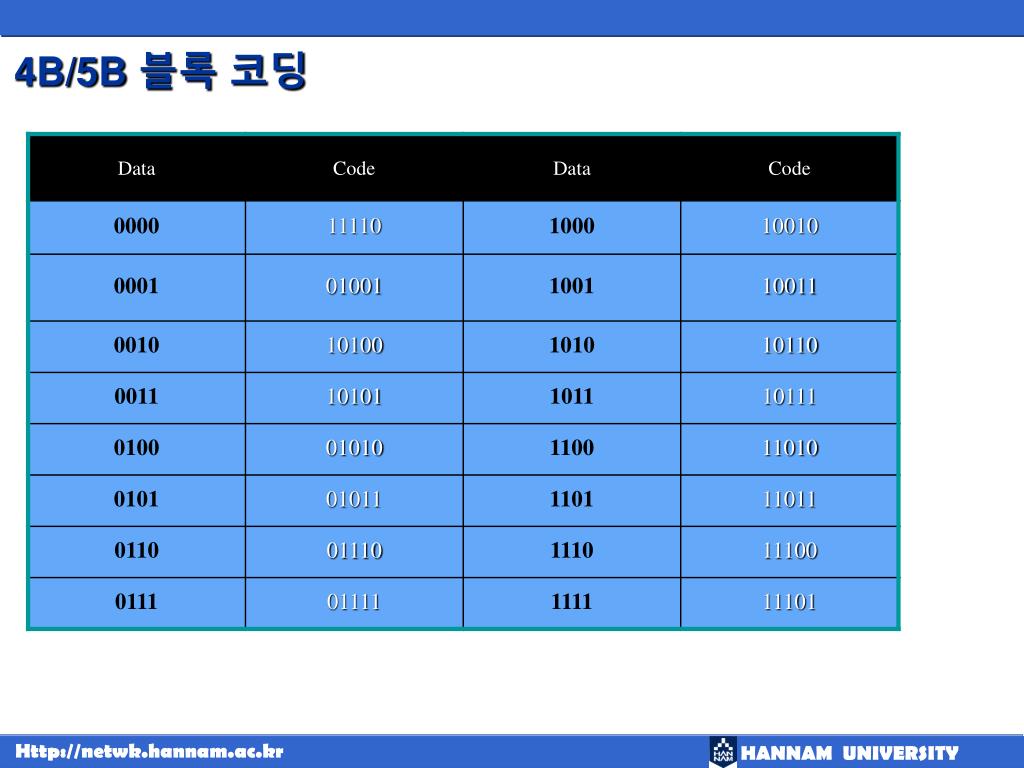 PPT - 제 4 장 디지털 전송 PowerPoint Presentation, free download - ID:4406904