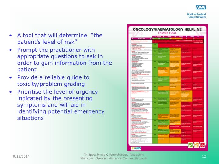PPT - Acute Oncology What is it? PowerPoint Presentation - ID:4407868