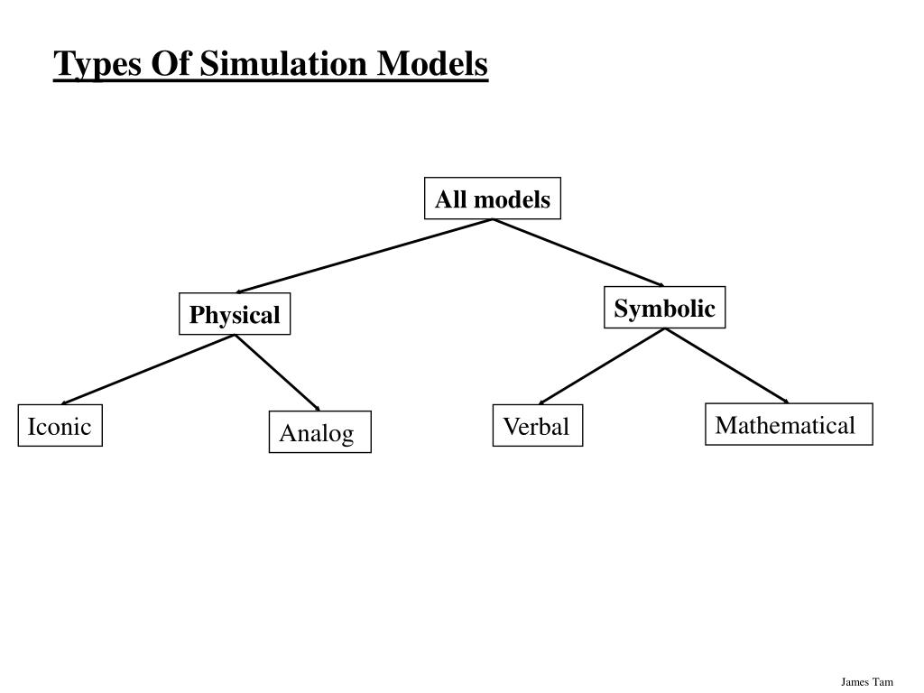 PPT Computer Simulations PowerPoint Presentation Free Download ID PPT Computer Simulations PowerPoint Presentation Free Download ID